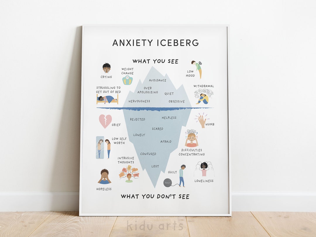 Anxiety Iceberg Poster, Mental Health Print, Therapy Office Decor ...