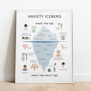 Anxiety Iceberg Poster, Mental Health Print, Therapy Office Decor ...