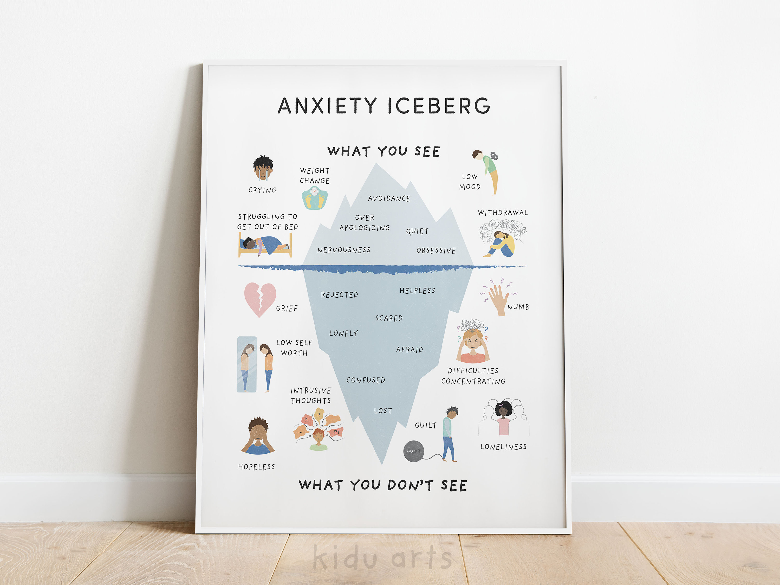 Anxiety Iceberg Poster, Mental Health Print, Therapy Office Decor ...
