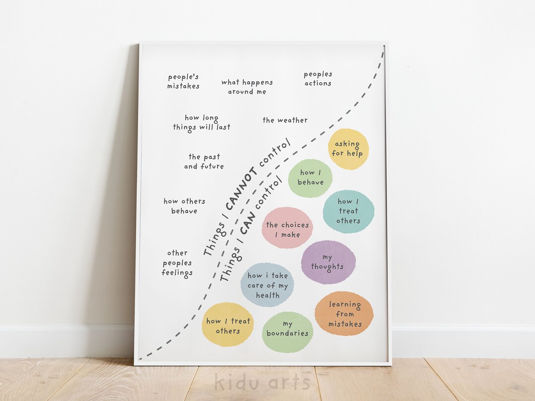 Things I Can Control Poster, Therapy Office Decor, Mental Health Art ...