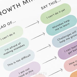 Growth Mindset Print, Kids Affirmation Poster, Classroom Decor, Calm ...