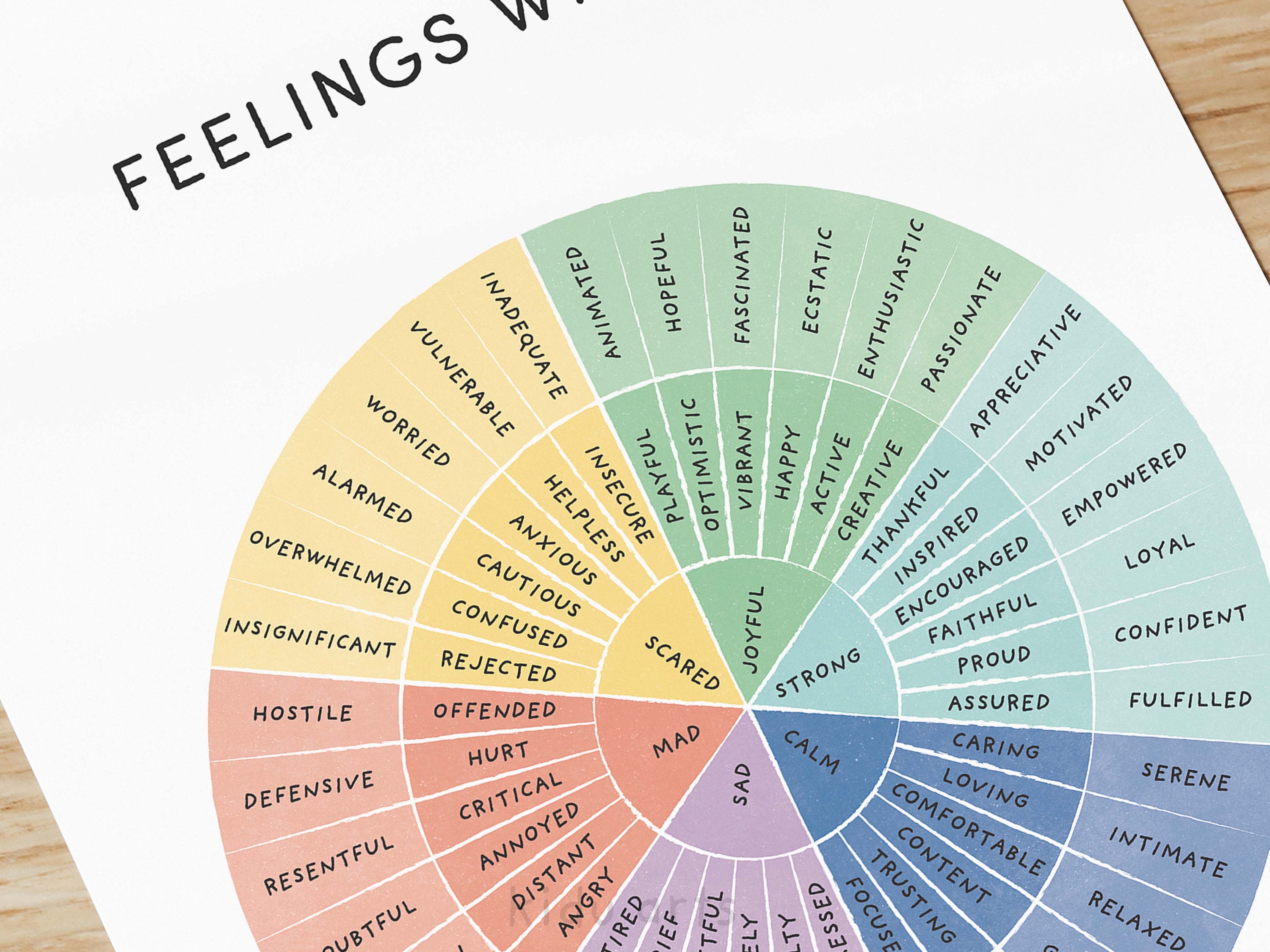 Feelings Wheel Poster, Mental Health Art Print, Therapy Office Decor ...