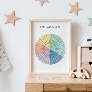 Feelings Wheel Poster, Mental Health Art Print, Therapy Office Decor ...