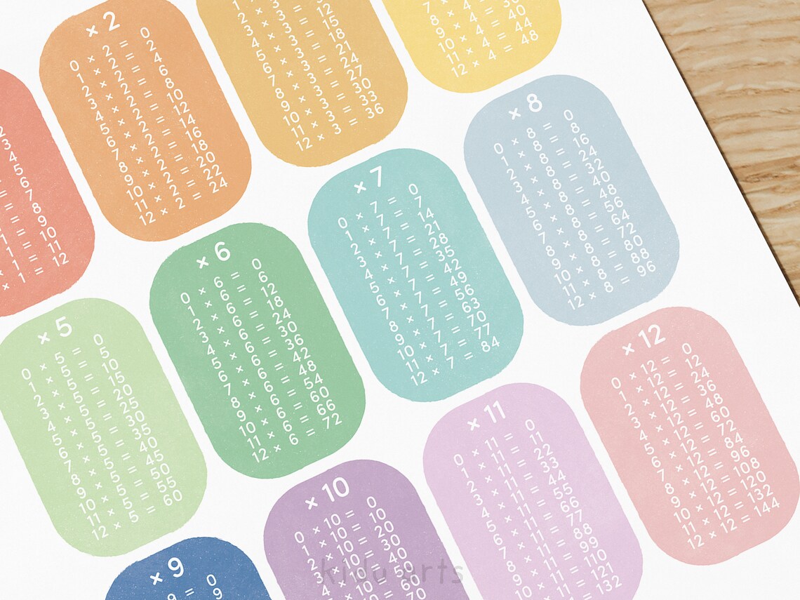 Times + Division Table Poster, Set of 2 Math Education Print, Classroom ...