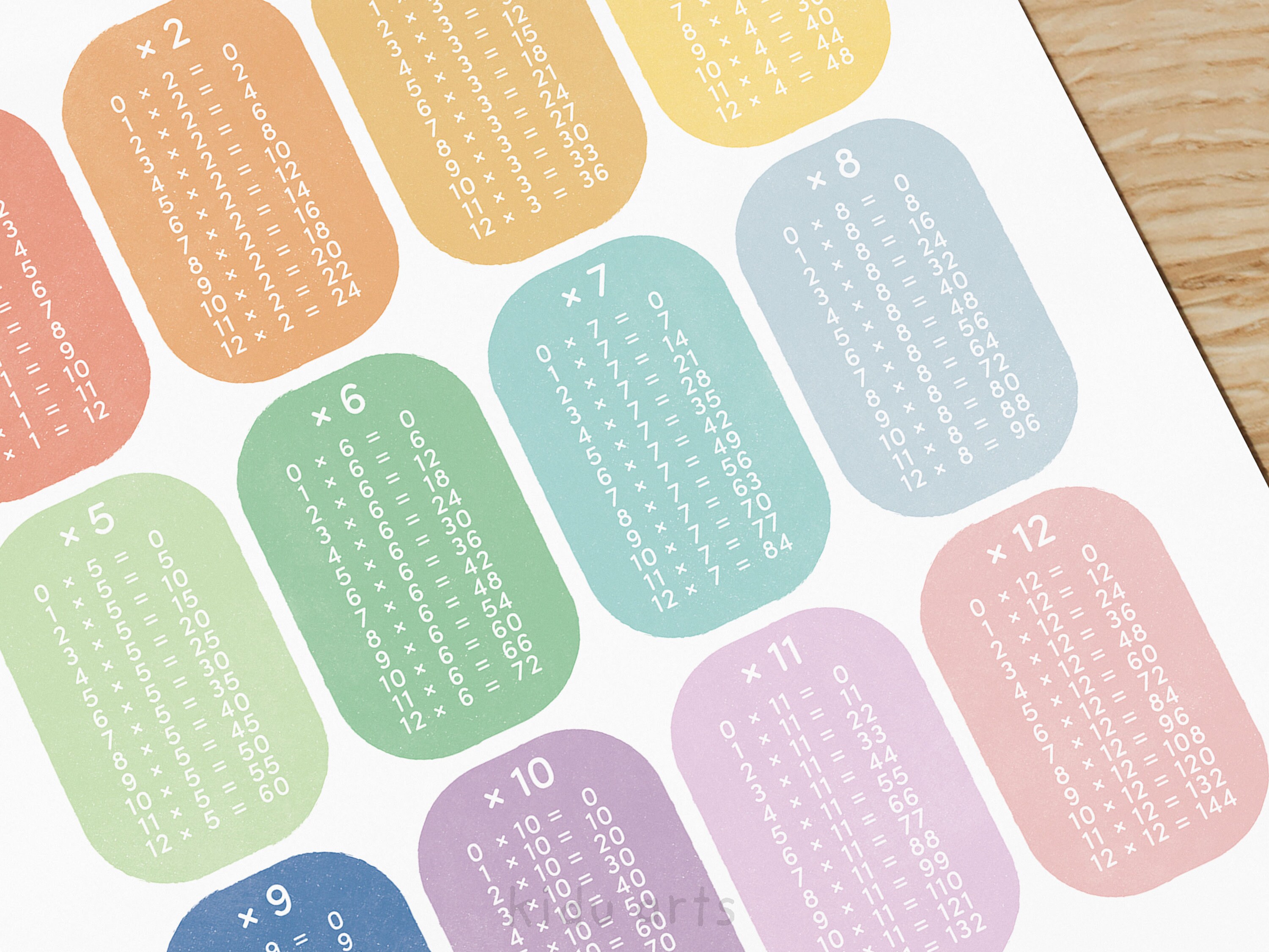 Times Division Table Poster Set of 2 Math Education Print - Etsy