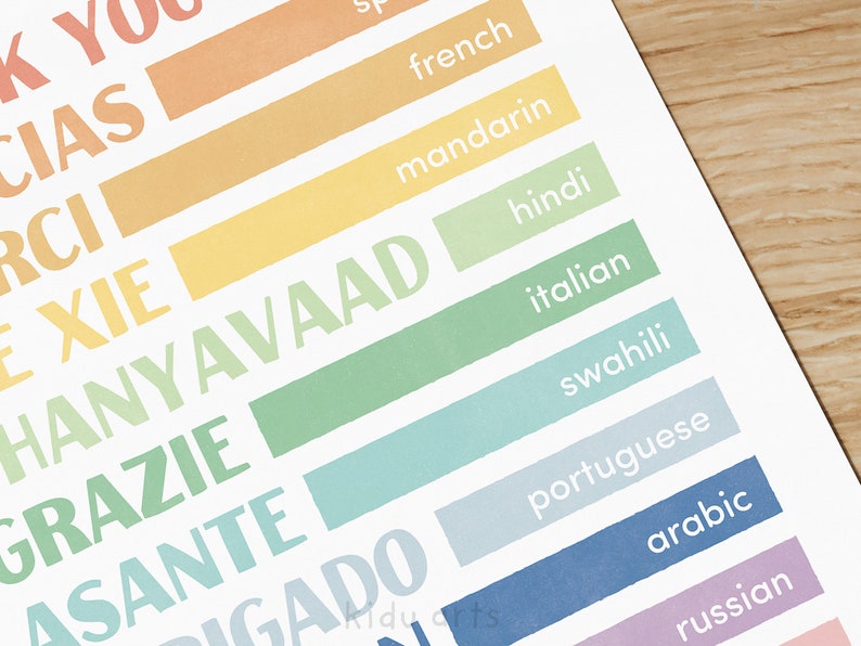 Thank You in Different Languages Poster, Thank You Translations Print ...