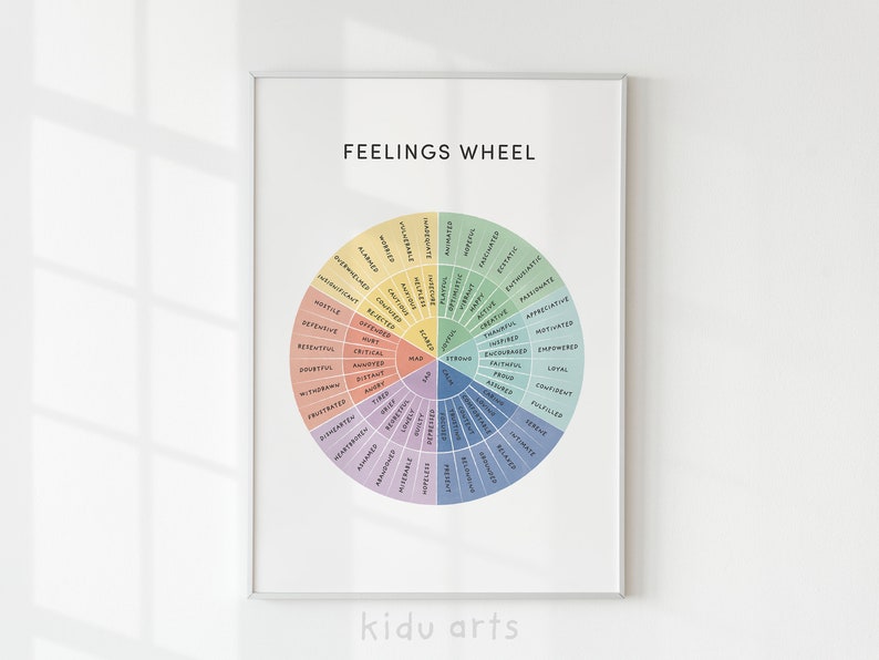 Feelings Wheel Poster, Mental Health Art Print, Therapy Office Decor ...