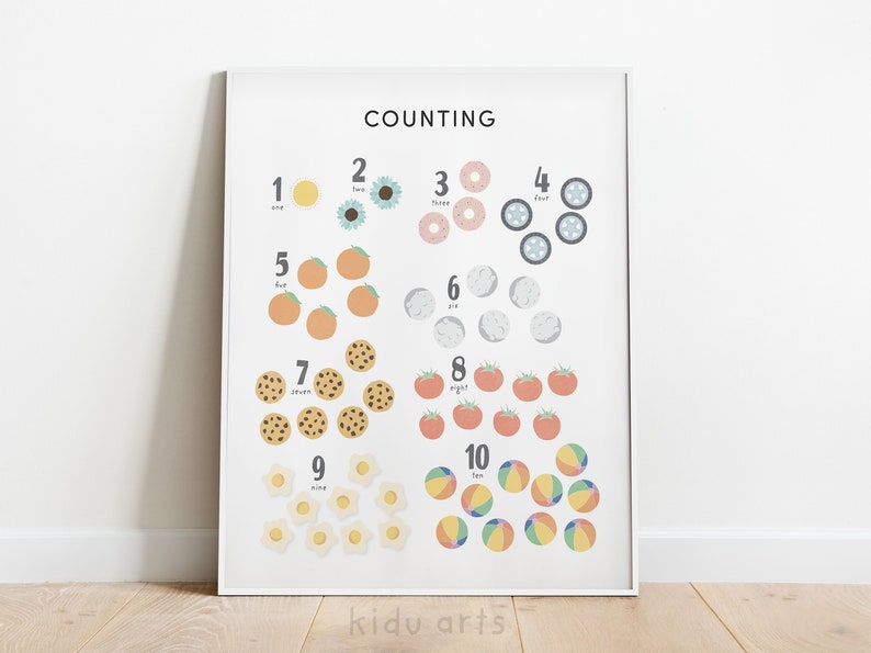 Number Counting Poster, Numbers 1 to 10, Counting Objects, Kids ...