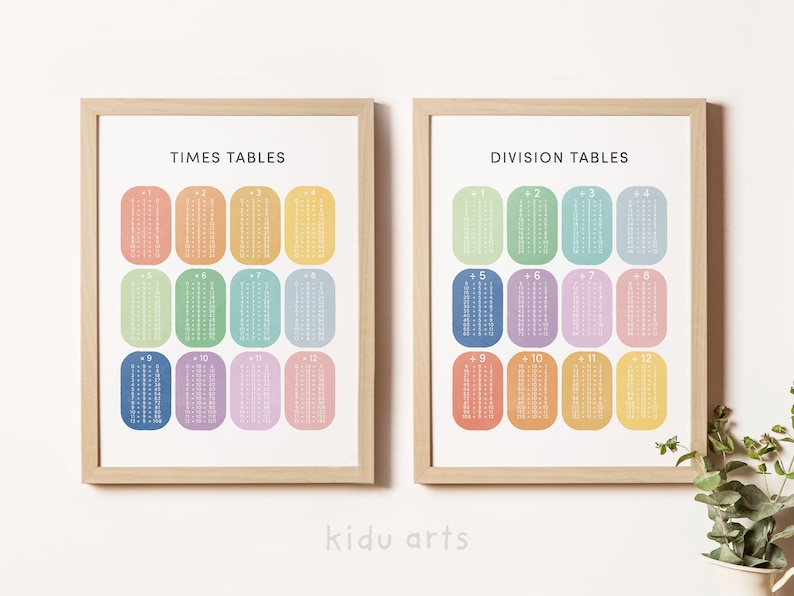 Times Division Table Poster, Set of 2 Math Education Print, Classroom ...