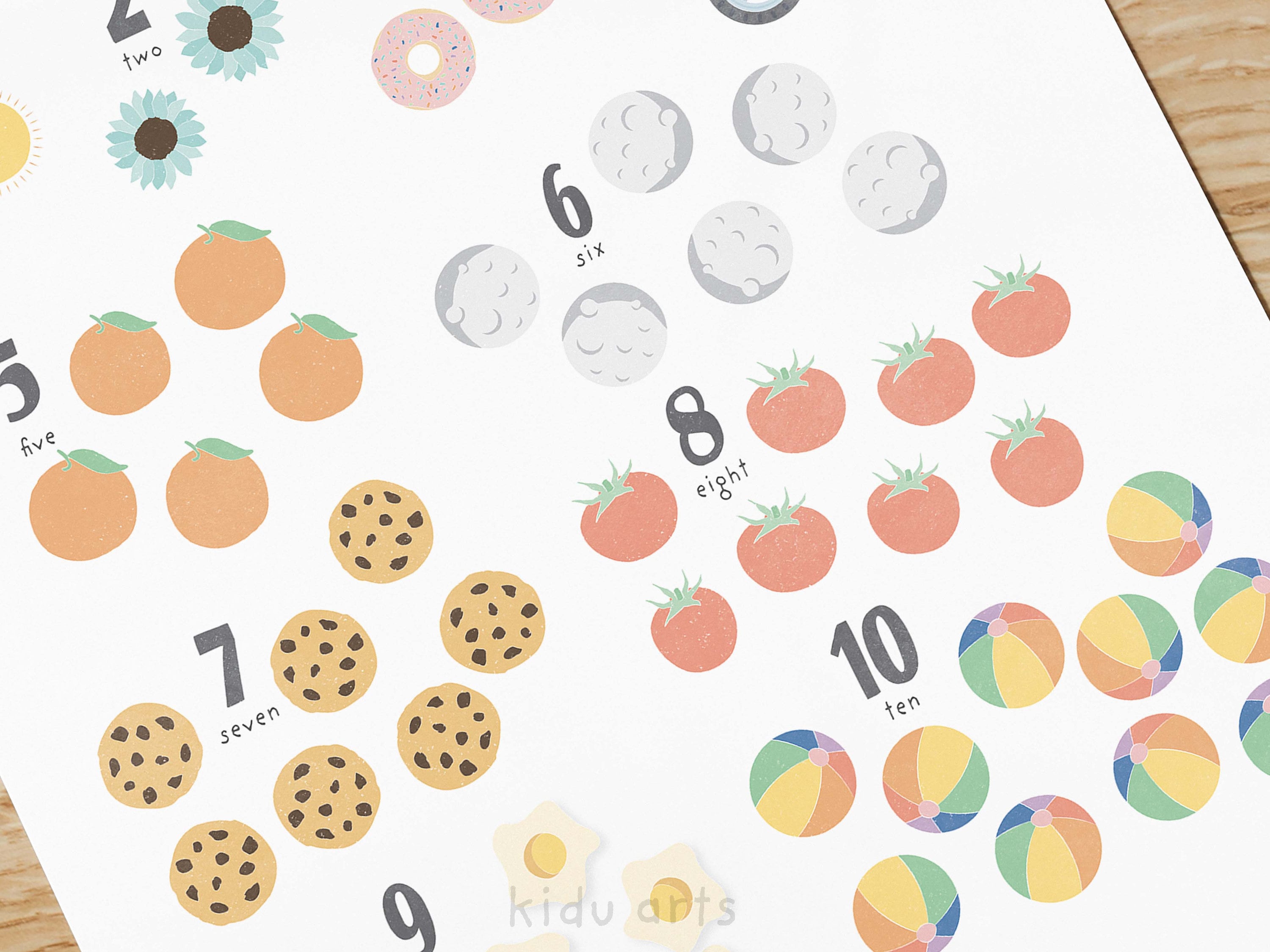 Number Counting Poster, Numbers 1 to 10, Counting Objects, Kids ...