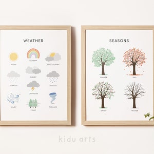 10 Educational Posters, Homeschool Prints, Kids Printable Wall Art ...