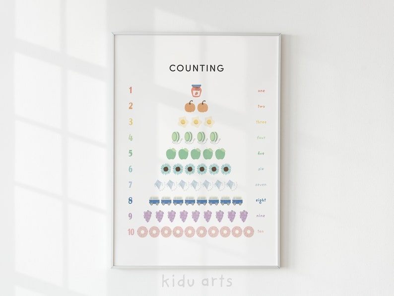 Numbers Poster, 1 to 10 Chart Print, Kids Learning to Count, Kid Wall ...
