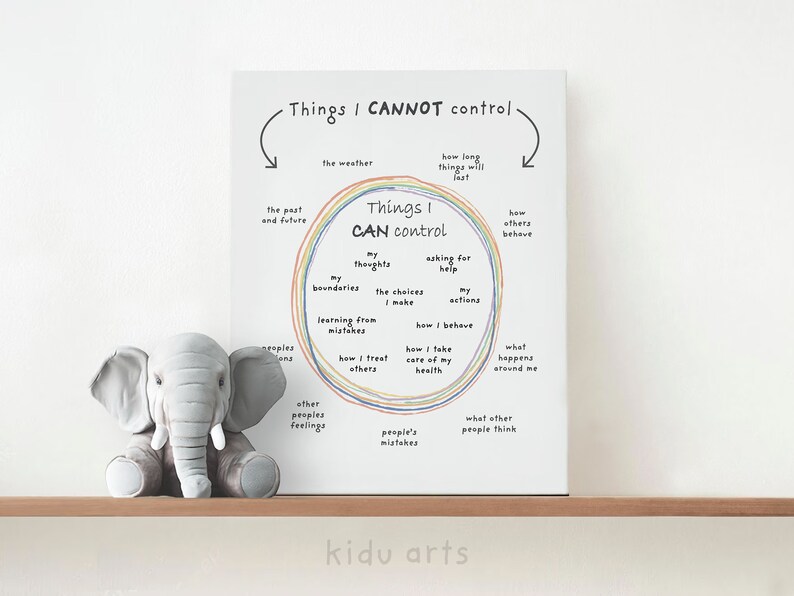 Things I Can and Cannot Control Poster, Wall Art Print, Therapy Office ...