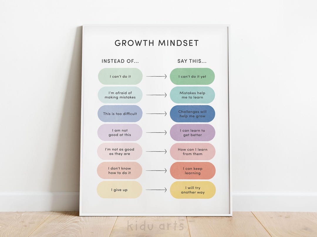 Growth Mindset Print, Kids Affirmation Poster, Classroom Decor, Calm ...