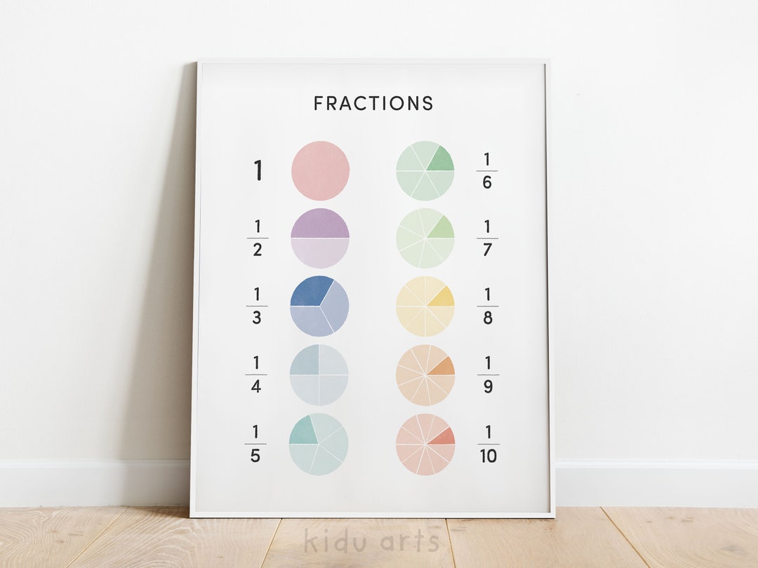 Fractions Poster, Numbers Print, Kids Wall Art, Rainbow Homeschool ...
