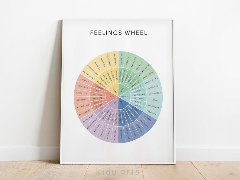 Feelings Wheel Poster, Mental Health Art Print, Therapy Office Decor ...