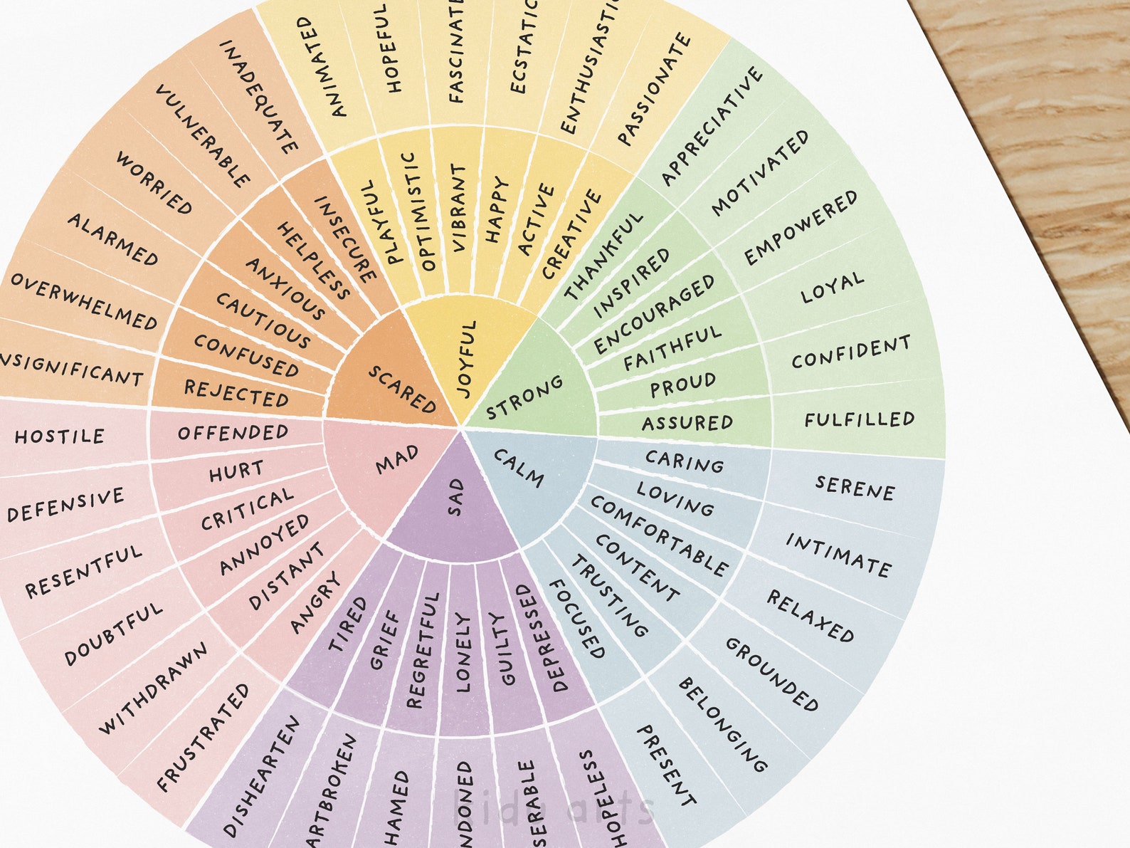 Feelings Wheel Poster, Mental Health Art Print, Therapy Office Decor ...