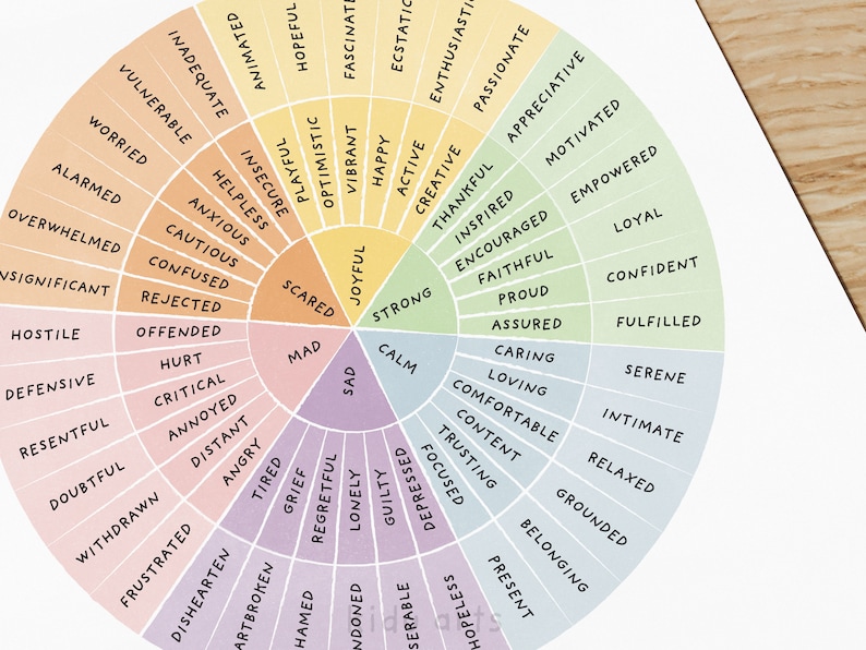 Feelings Wheel Poster, Mental Health Art Print, Therapy Office Decor ...