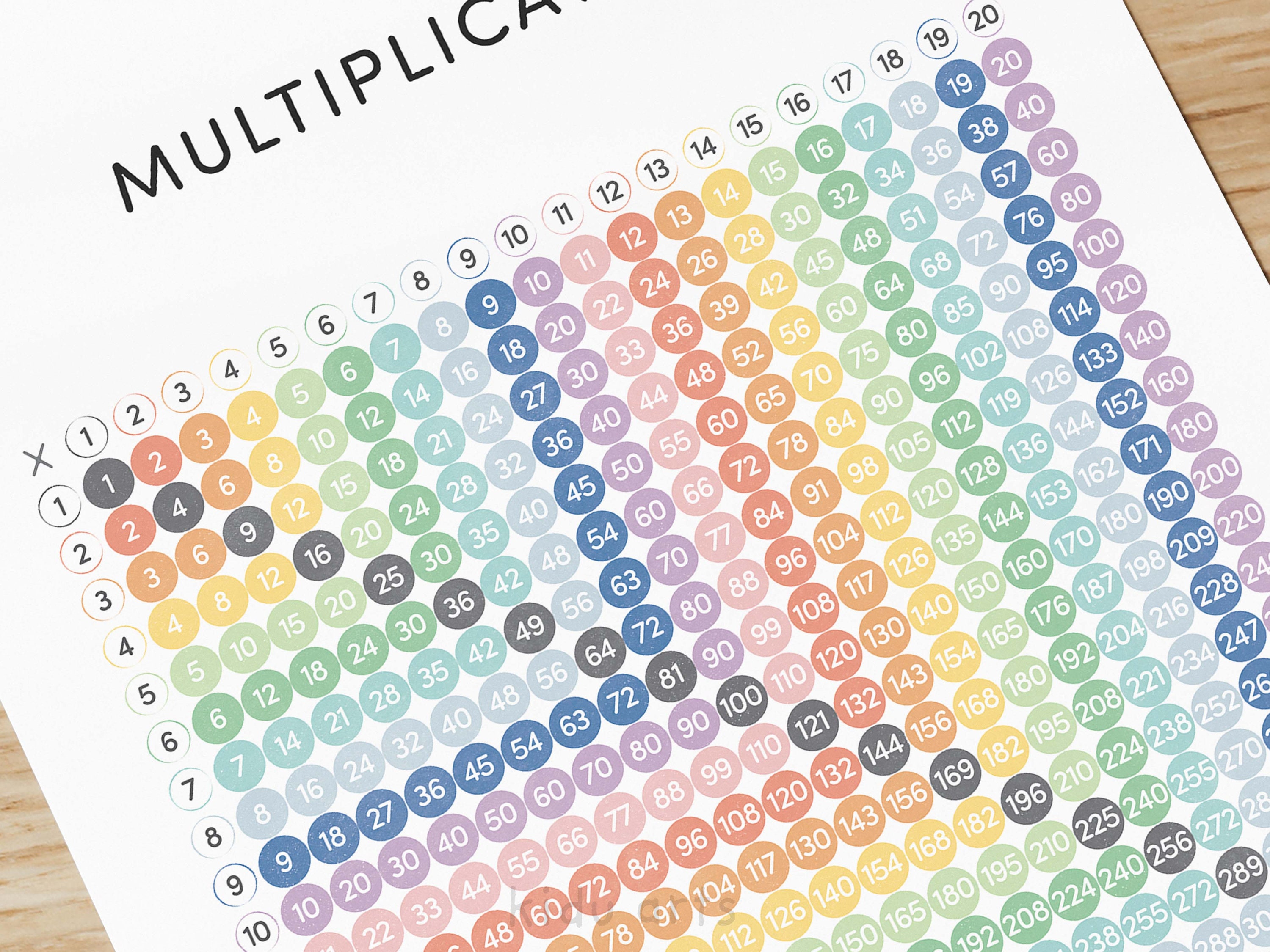 Multiplication Square Poster, Multiply Numbers Chart, Kid Wall Art ...