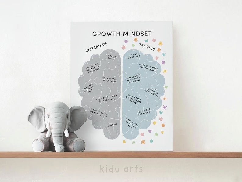 Growth Mindset Poster Kids Wall Art Therapy Office Decor - Etsy