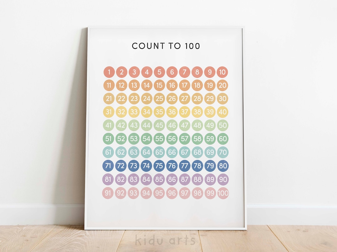 Count to 100 Poster, Numbers Print, Kids Wall Art, Rainbow Homeschool ...