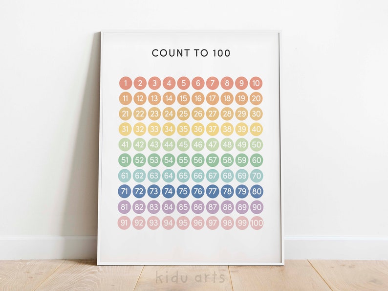 Count to 100 Poster, Numbers Print, Kids Wall Art, Rainbow Homeschool ...