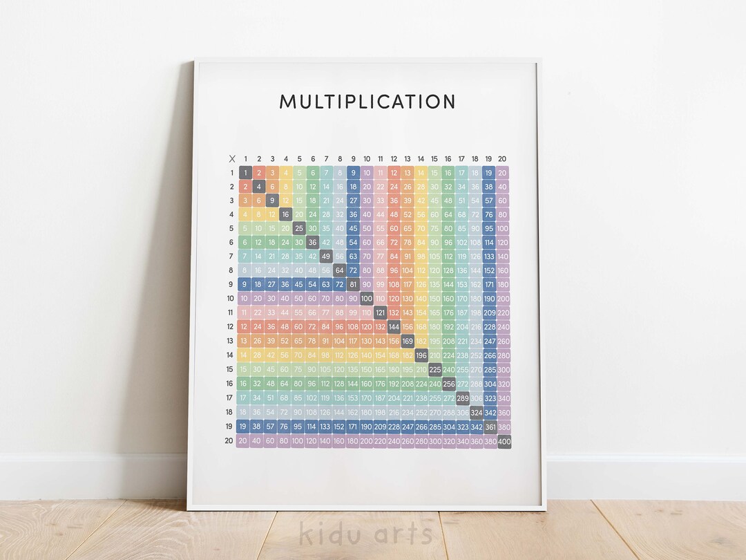 Multiplication Square Poster, Multiply Numbers Chart, Kid Wall Art ...