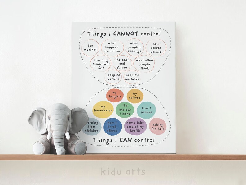Things I Can Control Poster, Therapy Office Decor, Mental Health Art ...