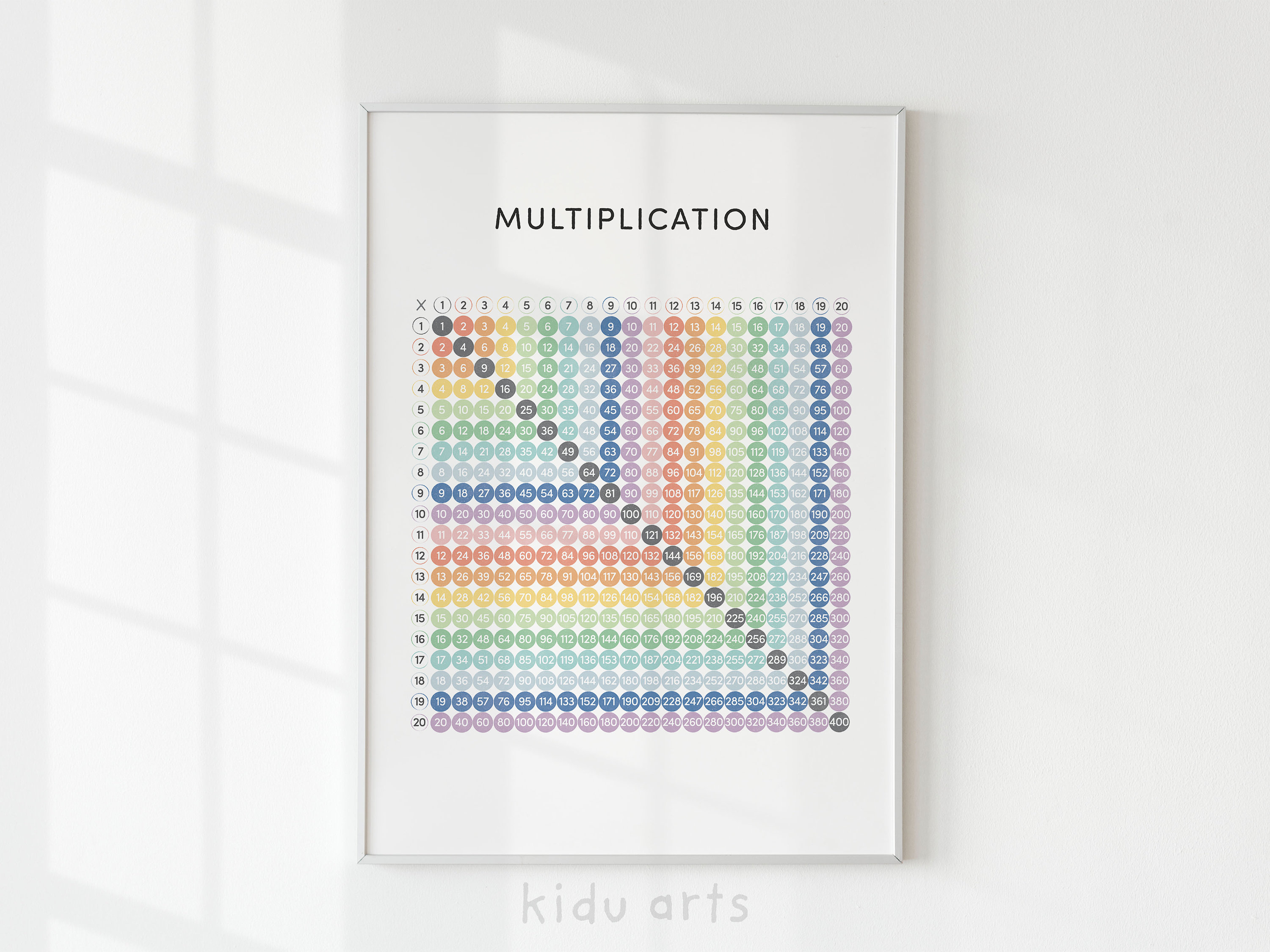 Multiplication Square Poster, Multiply Numbers Chart, Kid Wall Art ...