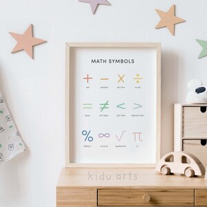 Math Symbols Posters, Maths Learning Print, Educational Wall Art ...