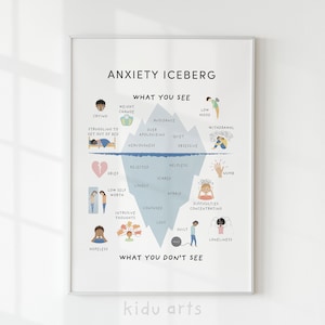 Anxiety Iceberg Poster, Mental Health Print, Therapy Office Decor ...
