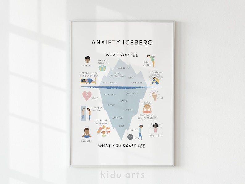 Anxiety Iceberg Poster, Mental Health Print, Therapy Office Decor ...