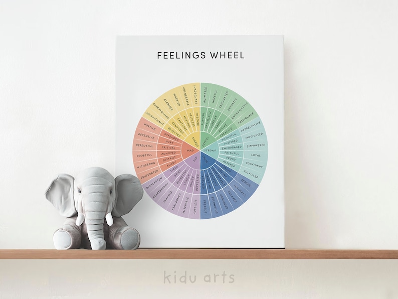 Feelings Wheel Poster, Mental Health Art Print, Therapy Office Decor ...