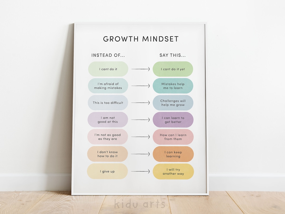 Growth Mindset Print, Kids Affirmation Poster, Classroom Decor, Calm ...