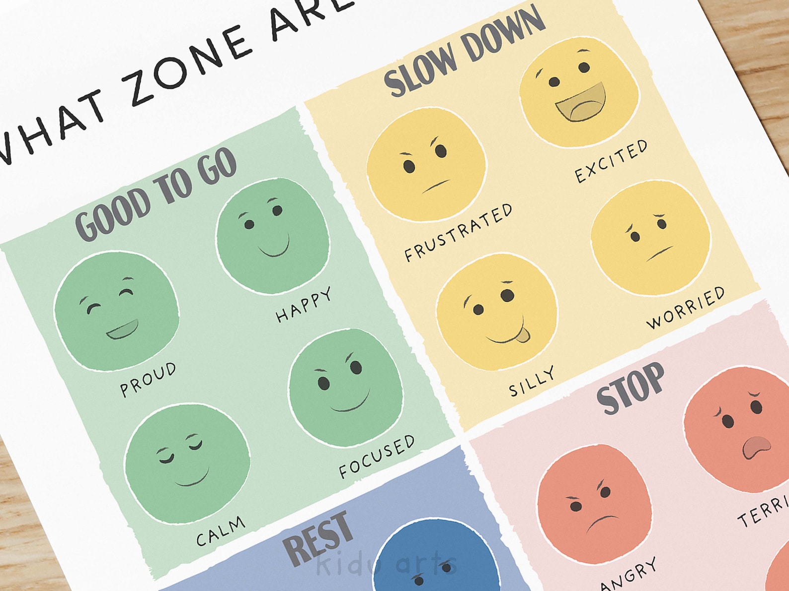 Zones of Regulation Poster, Mood Meter Printable, Kids Mental Health ...