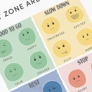 Zones of Regulation Poster, Mood Meter Printable, Kids Mental Health ...