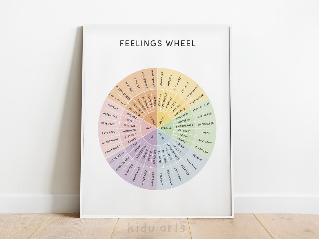 Feelings Wheel Poster, Mental Health Art Print, Therapy Office Decor ...