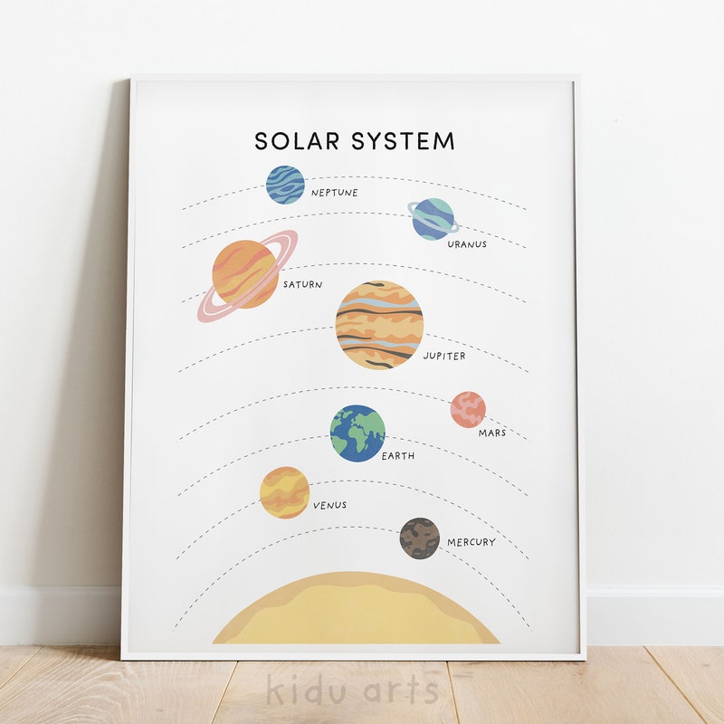 Solar System Posters - Etsy