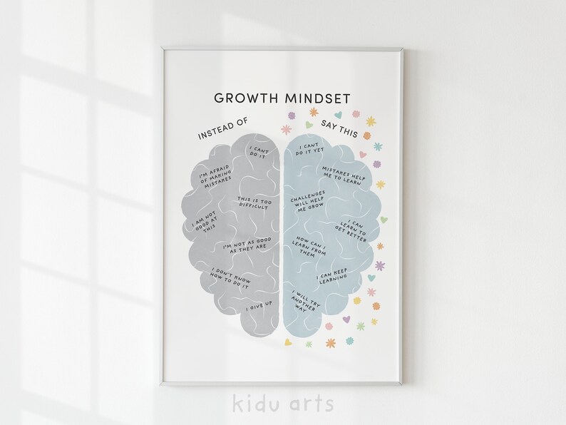 Growth Mindset Poster Kids Wall Art Therapy Office Decor - Etsy
