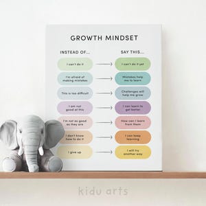 Growth Mindset Print, Kids Affirmation Poster, Classroom Decor, Calm ...