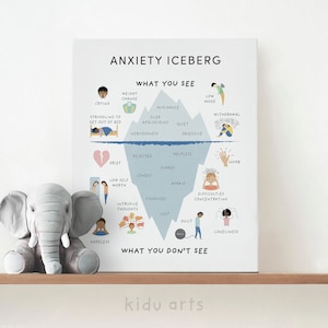 Anxiety Iceberg Poster, Mental Health Print, Therapy Office Decor ...