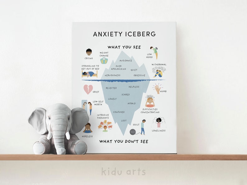 Anxiety Iceberg Poster, Mental Health Print, Therapy Office Decor ...