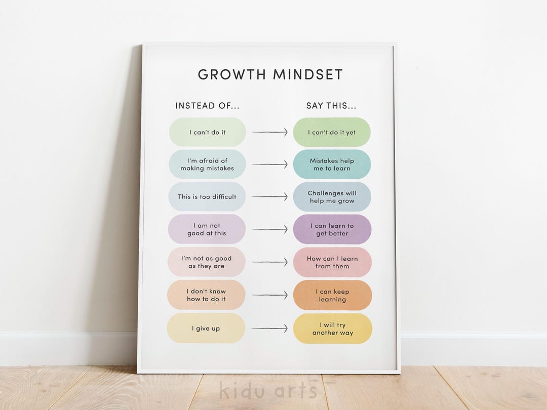 Growth Mindset Print, Kids Affirmation Poster, Classroom Decor, Calm ...