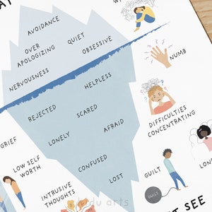 Anxiety Iceberg Poster, Mental Health Print, Therapy Office Decor ...