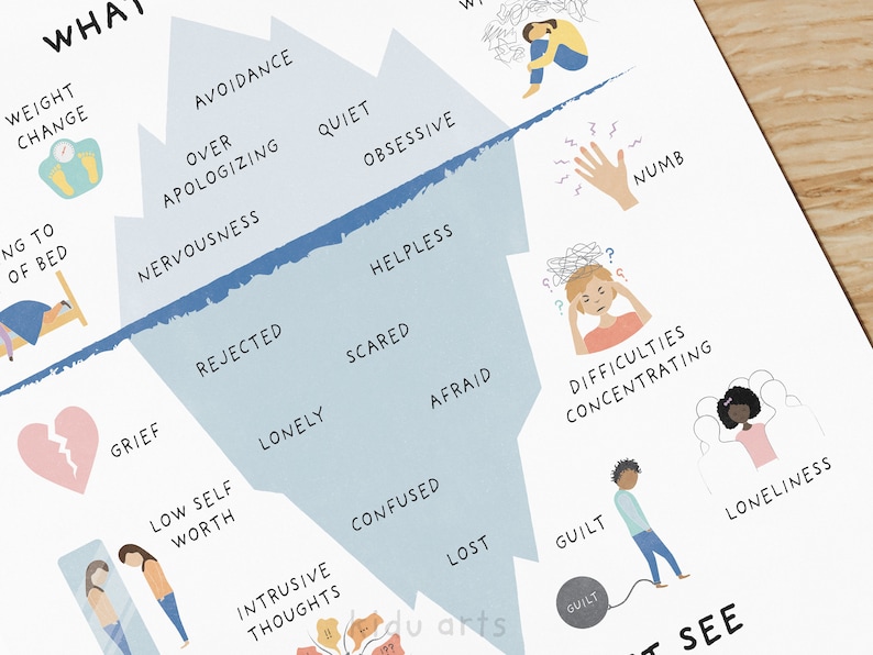 Anxiety Iceberg Poster, Mental Health Print, Therapy Office Decor ...