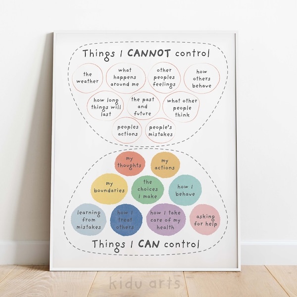 Mental Health Poster - Etsy