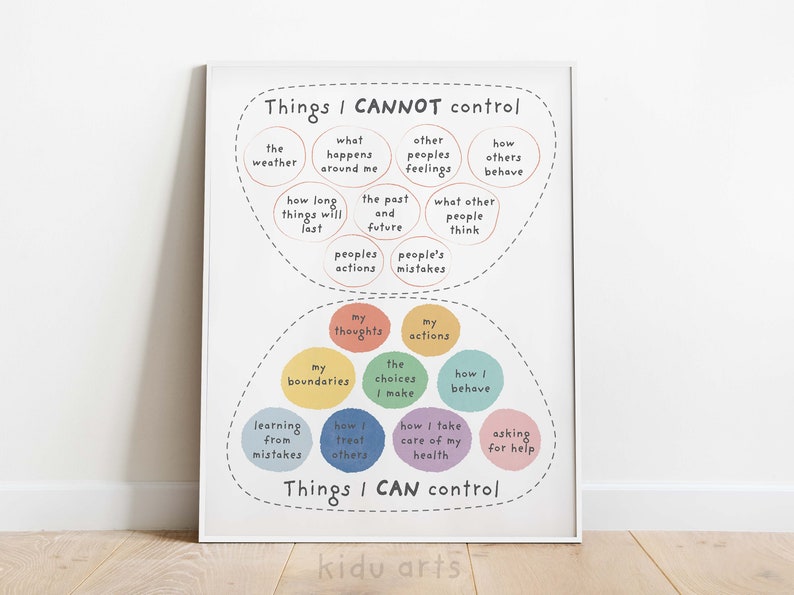 Things I Can Control Poster, Therapy Office Decor, Mental Health Art ...