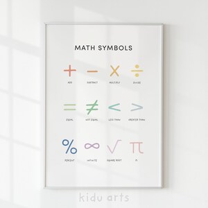 Math Symbols Posters, Maths Learning Print, Educational Wall Art ...