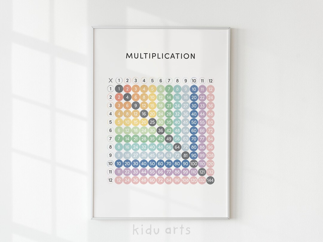 Multiplication Square Poster, Multiply Numbers Chart, Kids Wall Art ...
