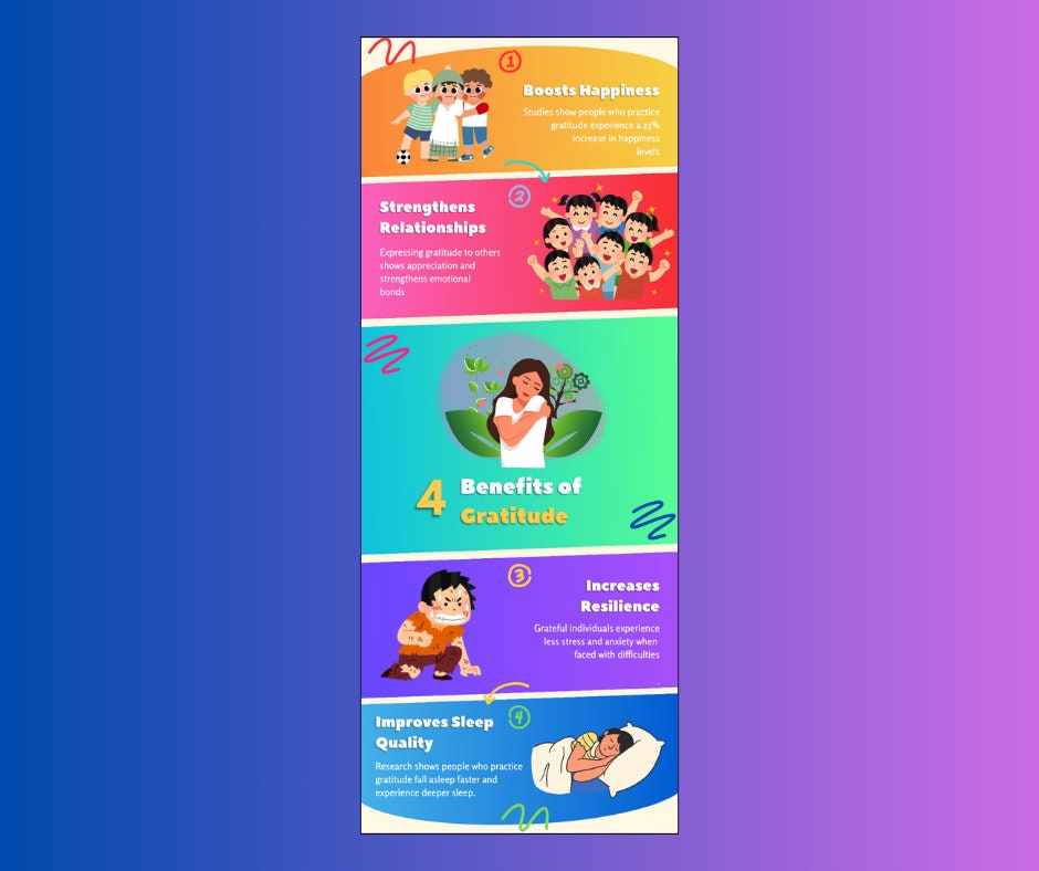 Editable Infographic Template Poster Template Canva Infographic ...